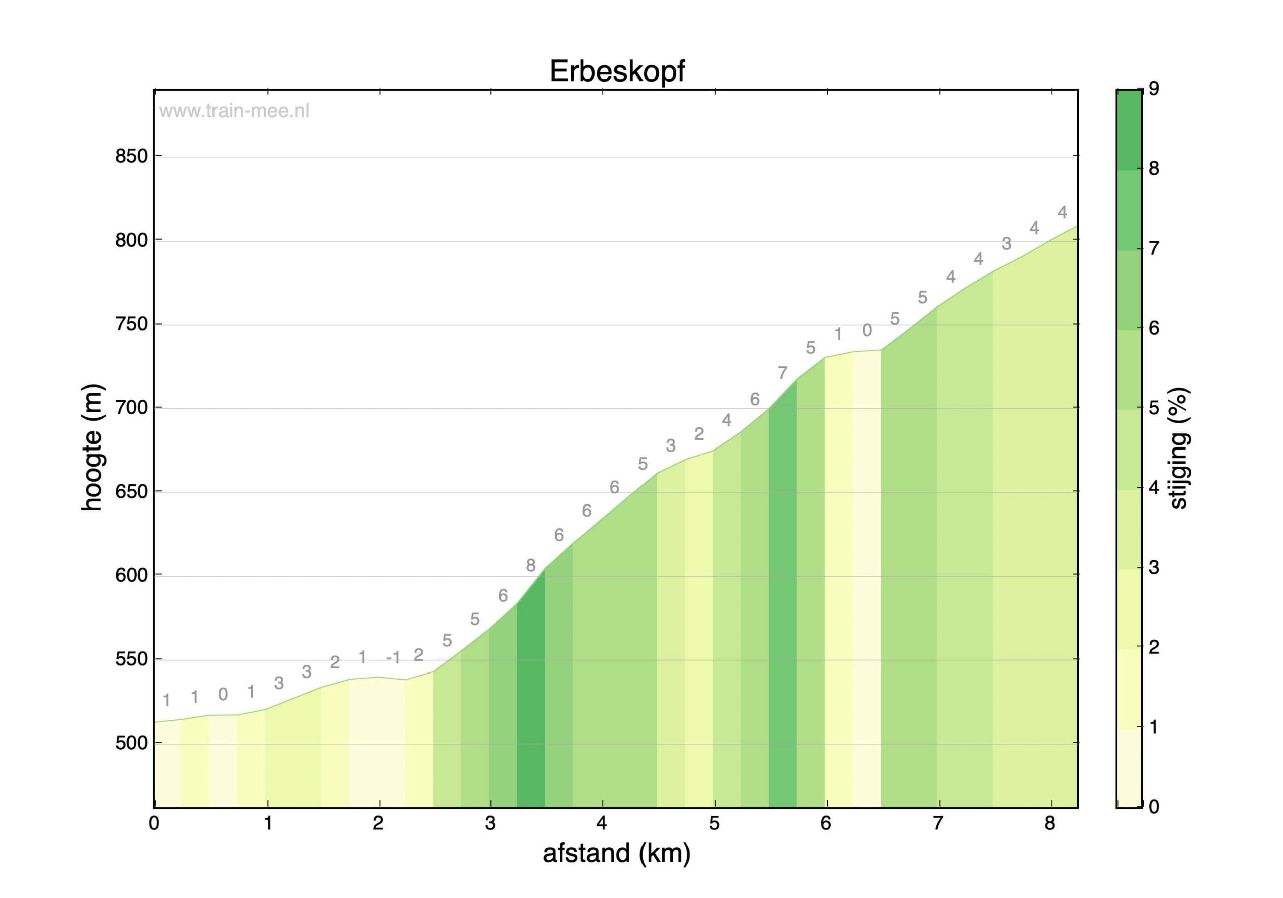 Erbeskopf | Train-mee