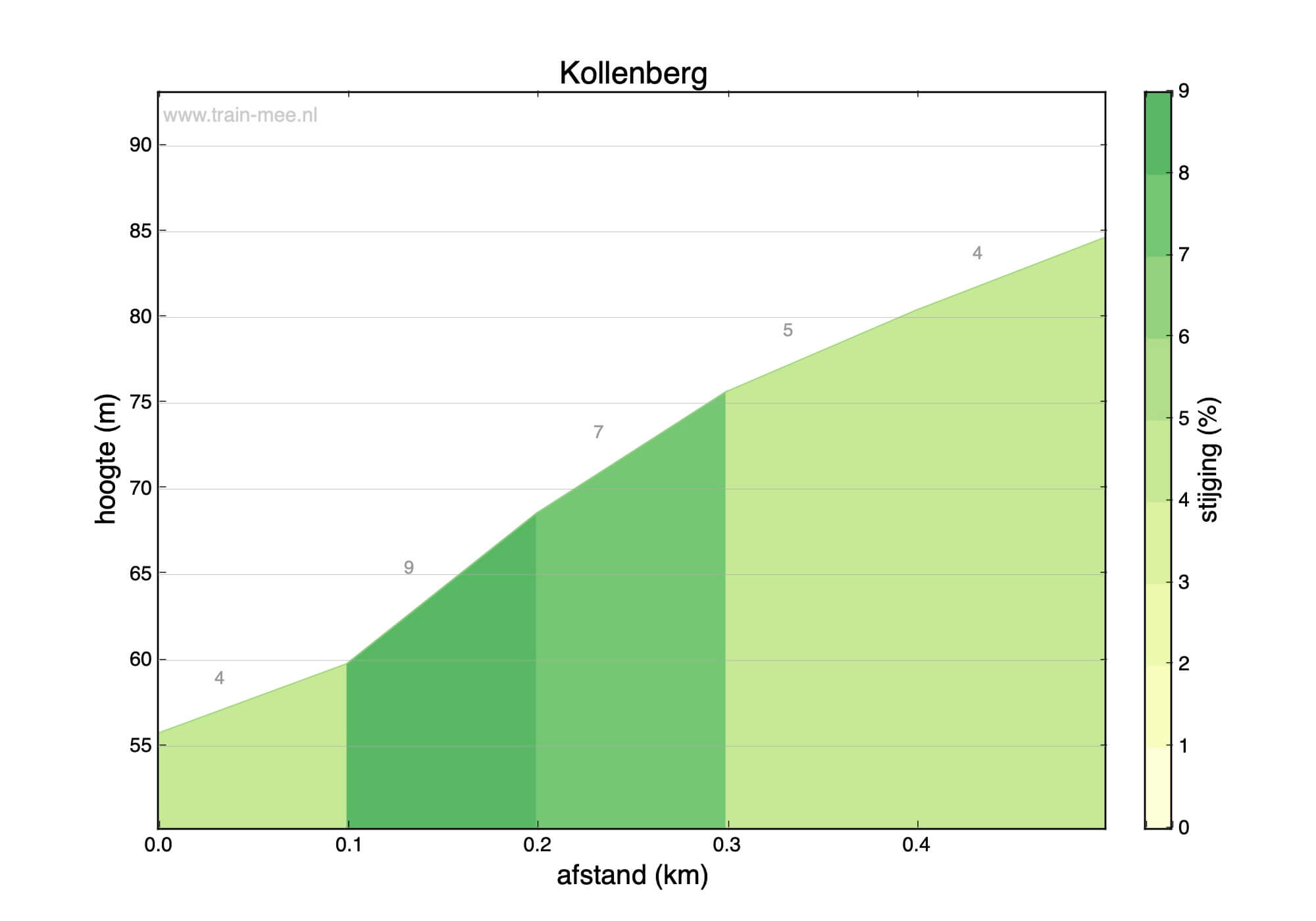 Kollenberg | Train-mee