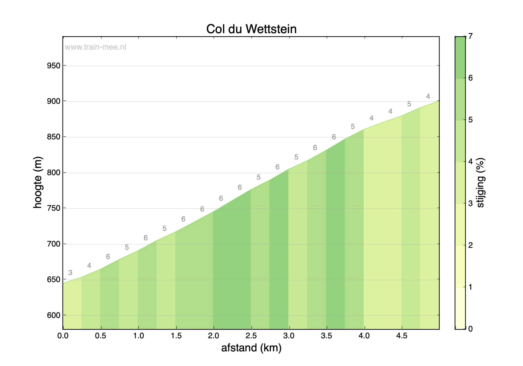 Col du Wettstein | Train-mee